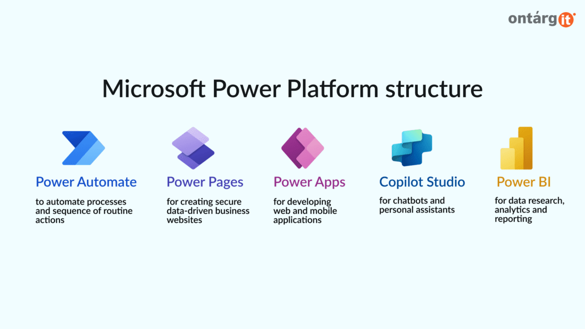 Microsoft Power Platform adoption benefits • OntargIT