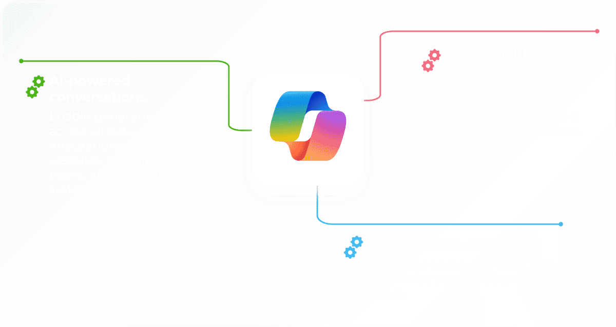 Microsoft Copilot for Service • №1 AI solution for service