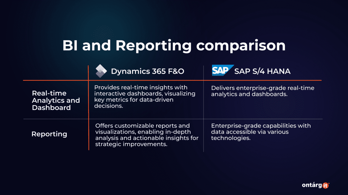 Microsoft Dynamics 365 vs SAP • Independent ERP review 2024
