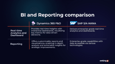 Microsoft Dynamics 365 vs SAP • Independent ERP review 2024