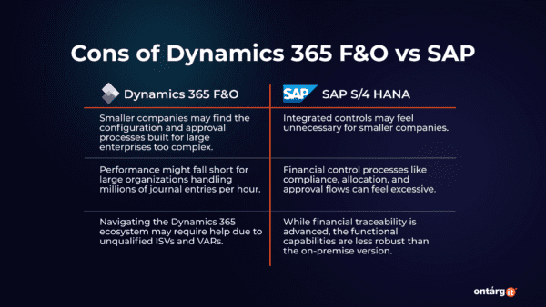 Microsoft Dynamics 365 vs SAP • Independent ERP review 2024