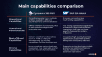 Microsoft Dynamics 365 vs SAP • Independent ERP review 2024