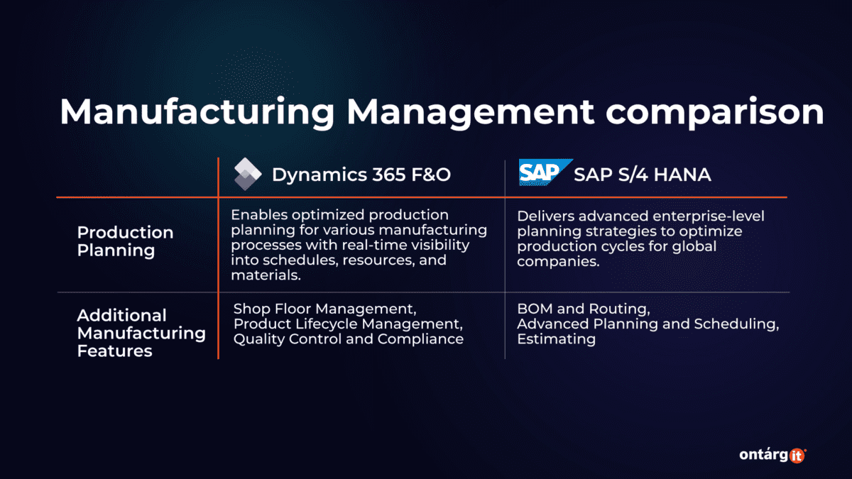 Microsoft Dynamics 365 vs SAP • Independent ERP review 2024
