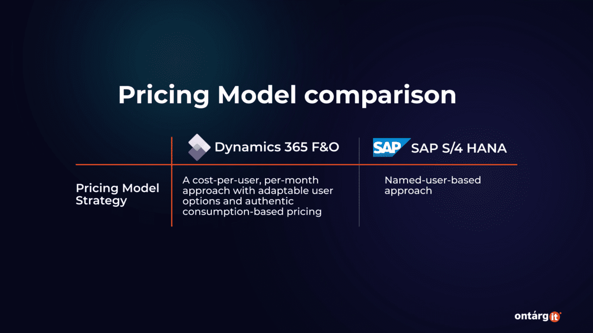 Microsoft Dynamics 365 vs SAP • Independent ERP review 2024