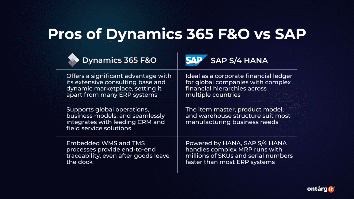 Microsoft Dynamics 365 vs SAP • Independent ERP review 2024