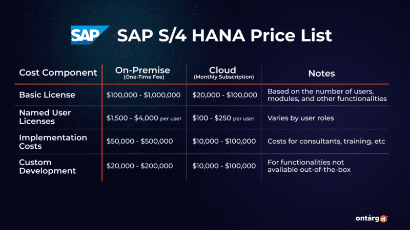 Microsoft Dynamics 365 vs SAP • Independent ERP review 2024